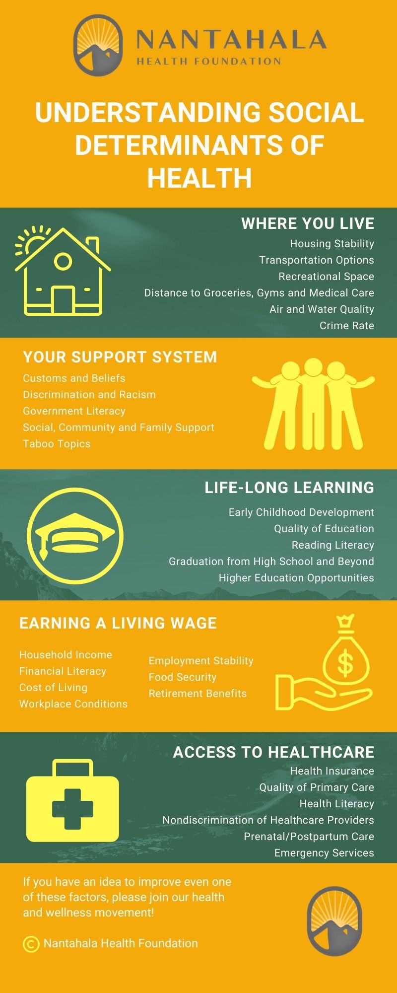 Understanding Social Determinants of Health - Nantahala Health Foundation