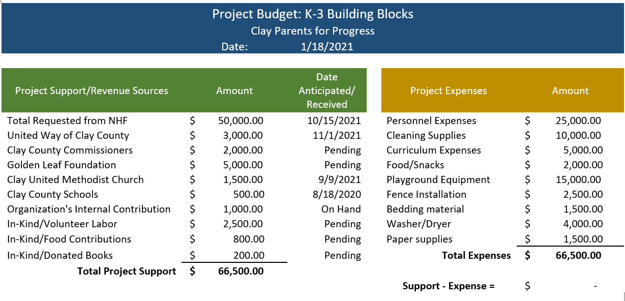 Department Budget Planning Worksheet Echac Department Budget Planning Worksheet Echac